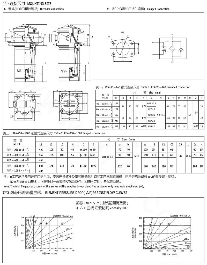 Lọc dầu hồi RFA 250*20 RFA 400*20 RFA160*100 - CÔNG TY CỔ PHẦN TỰ ĐỘNG HÓA HTC VIỆT NAM